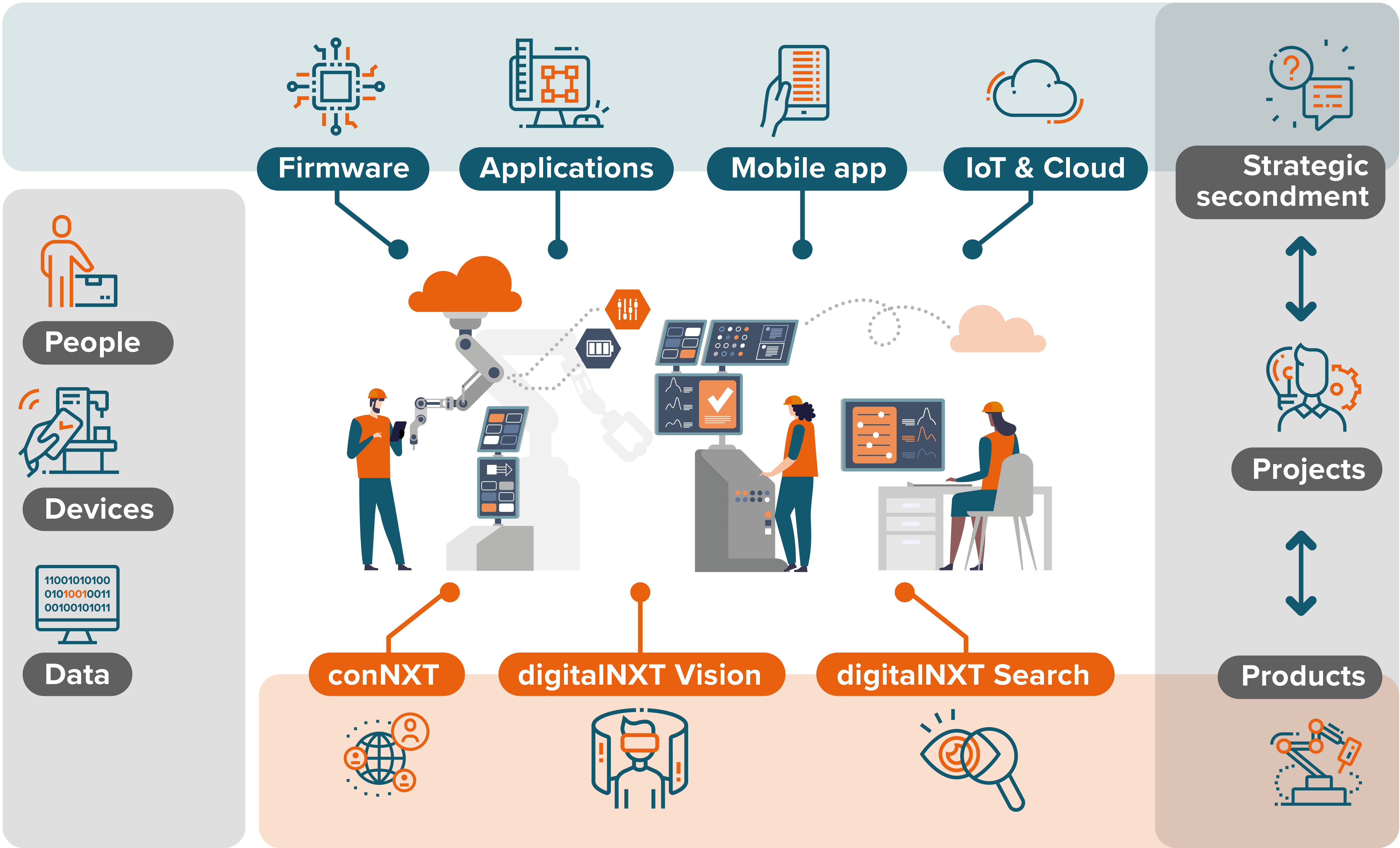 Kom werken bij ICT Applied Solutions | ICT Group